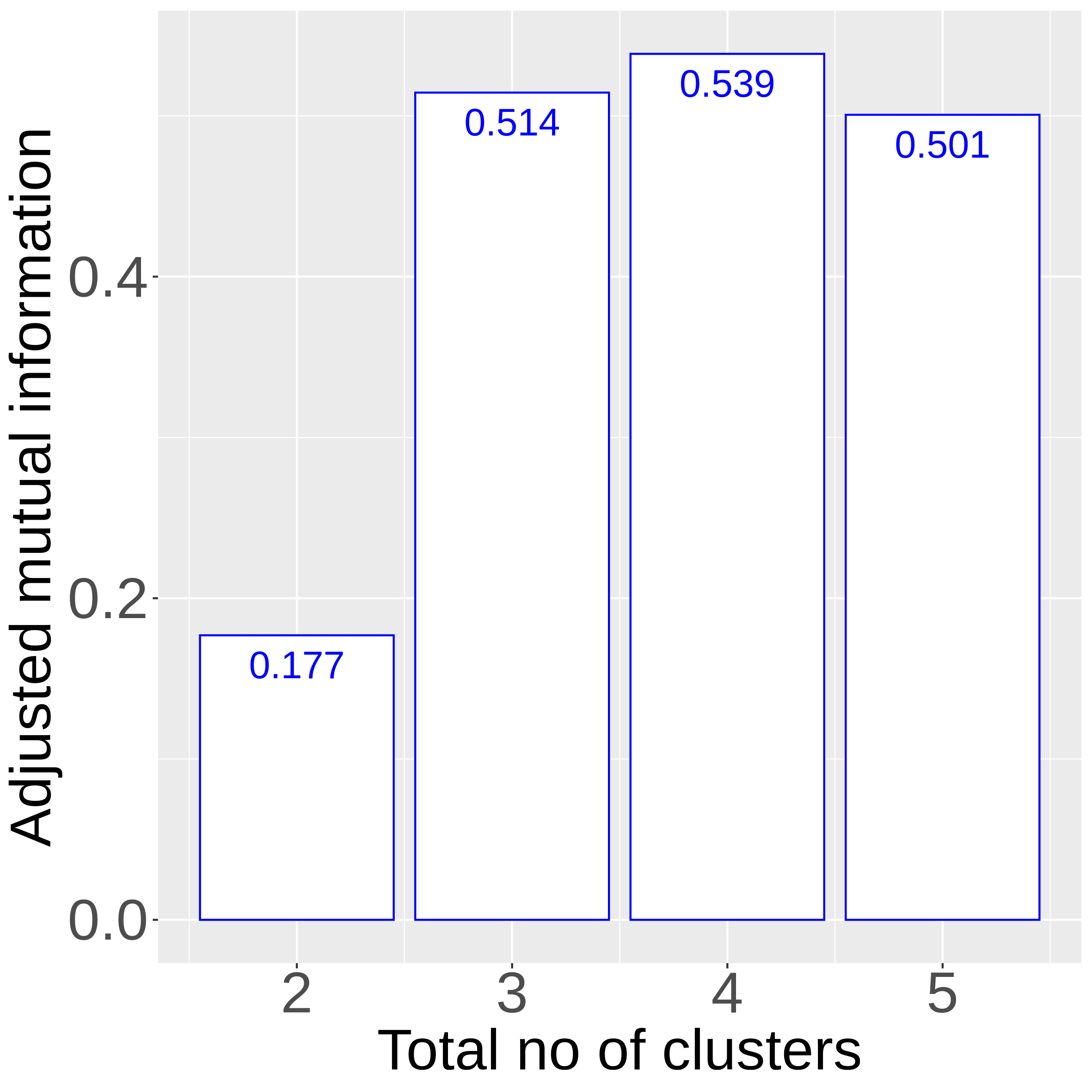 Clusteringtool Dtu Health Tech Bioinformatic Services