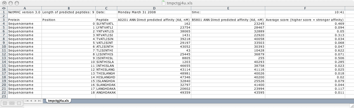 Column 1: The name of the protein